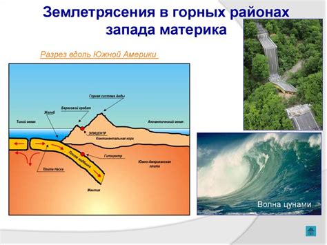 Рельеф и полезные ископаемые Южной Америки презентация онлайн