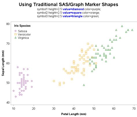 Sasgraph Gplot Markers