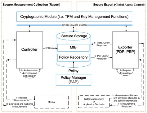 External Monitoring Process Download Scientific Diagram