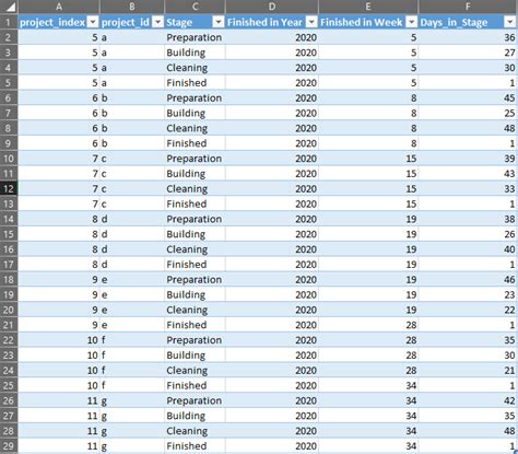 Excel How Can I Aggregate Previous Values Moving Average Values