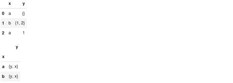 Should Error When Groupbyaggset Is Unhashable · Issue 25082