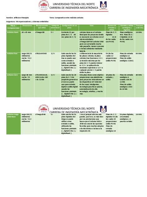 Comparacion De Placas Arduino Pdf Arduino Sistema Integrado