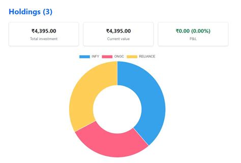 Tradebuddy Fullstackdev Webdevelopment Nodejs Reactjs Mongodb