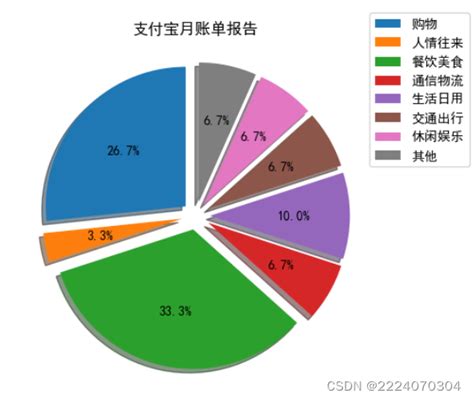 Python数据可视化的图标辅助元素（坐标轴的标签，刻度标签， 图例， 网格）python绘图标签 Csdn博客