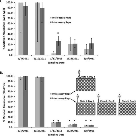 Validation Of The Quantitative Linear Dynamic Range For Ddpcr 2d