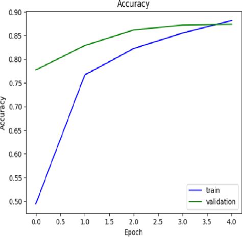 Figure 2 From Bird Species Recognition Using Deep Learning Semantic Scholar