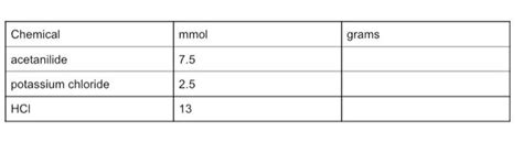 Solved Begin Tabular L L L Hline Chemical Mmol Chegg Com
