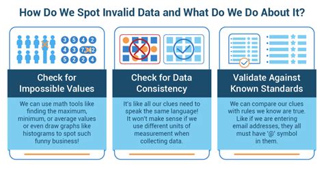 Unraveling The Mystery Of Data Validity A Guide
