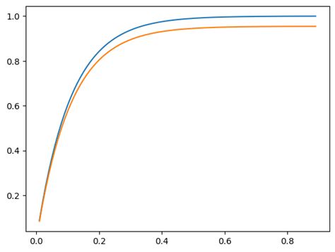 Python How To Use Np Cumsum To Replicate The Output Of Scipy Stats