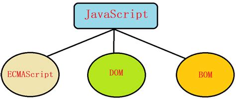 【javascript】javascript基本使用方法javascript怎么使用 Csdn博客