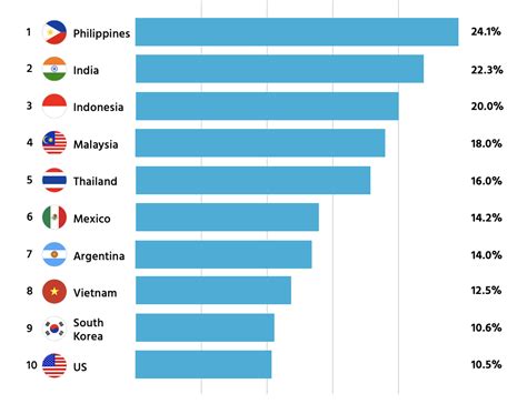 Examples Of Trade In Services Such As Information Technology