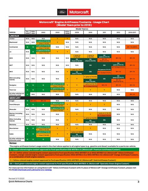 Ppt Valvoline™ Zerex™ Original Green Antifreeze Coolant Powerpoint