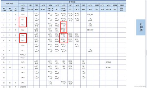 （合泰杯）ht32f52352实现双串口，分别用于串口接收数据控制单片机以及（作为上传，接收esp8266mqtt云平台数据 下篇）（代码完整可行附演示）基于合泰单片机的串口设计 Csdn博客