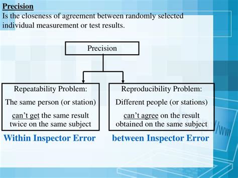 Ppt Repeatability And Reproducibility Powerpoint Presentation Id6699381