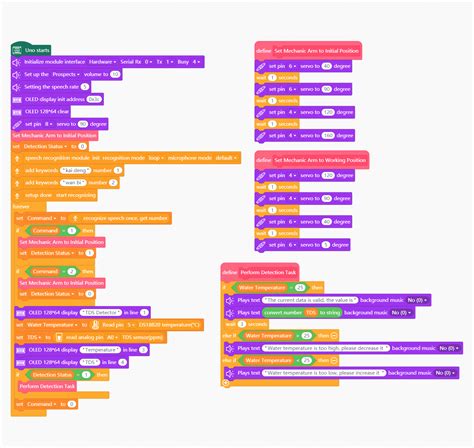 Diy Tds Detector Analyze Water Quality With Arduino Dfrobot Maker Community