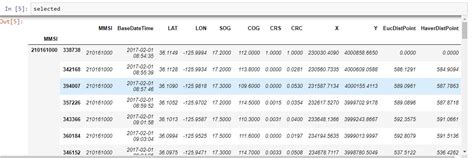 Python How To Select Rows With Multiple Condition Stack Overflow