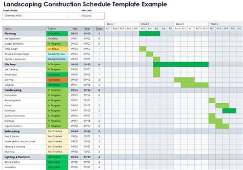 2020 Construction Timeline Template Fillable Printable