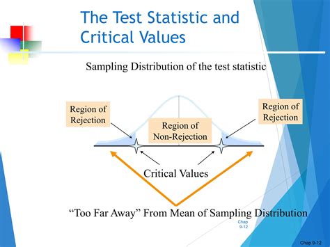 Hypothesis Test One Sample T Test Z Test Proportion Z Test Pptx