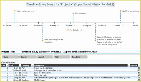 Smart Tips About Free Simple Project Timeline Template Excel Godpipe