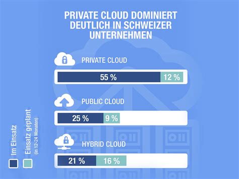 entec cloud facts entec ag