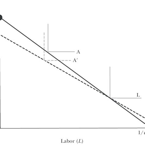 A Basic Heckscher Ohlin Model Download Scientific Diagram