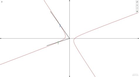 Multivariable Calculus Is This A Valid Way To Measure Distance In Hyperbolic Geometry