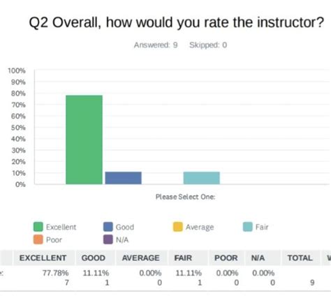 Kareem Azab On Linkedin Academic Scientist Teaching Training