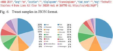 figure 1 from a big data lake for multilevel streaming analytics semantic scholar