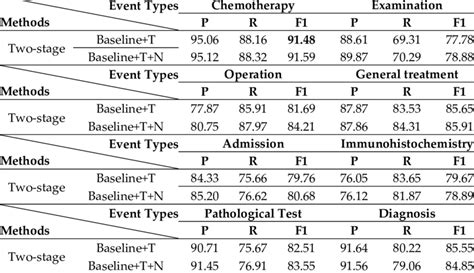 Results Of Trigger Detection By Two Stage Method Download Scientific Diagram