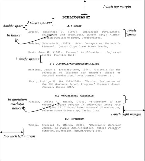 Bibliography Format