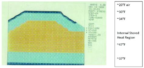 Later Post Peak Afternoon Early Night Internal Berm Temperature