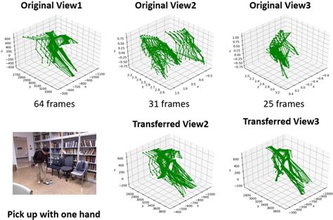 View Transfer On The Unseen Northwestern Ucla Dataset Download