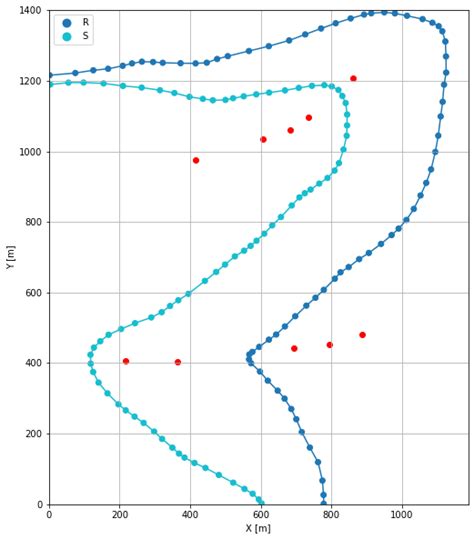 Example 27 Planar Dipping Layers — Gemgis Spatial Data Processing
