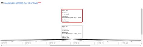 Blocking Processes Overview Beta Sql Monitor 7 Product Documentation