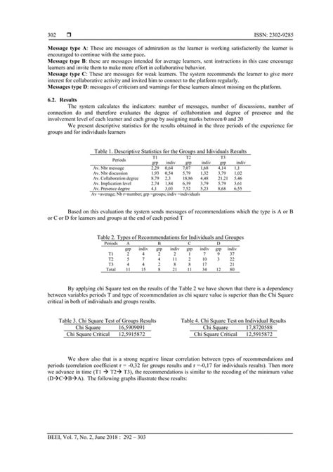 Development Of Intelligent Multi Agents System For Collaborative E Learning Support Pdf