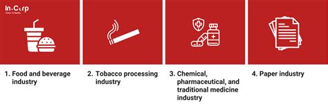 Investing In East Javas Leading Business Sectors