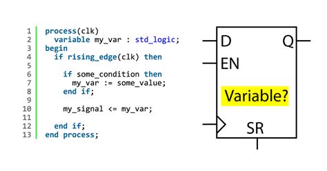 Using Variables For Registers Or Memory In Vhdl Vhdlwhiz