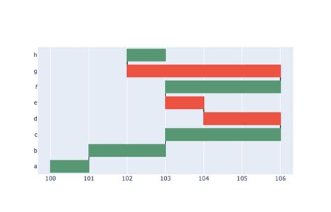 Waterfall Plot Doesn T Always Plot The Right Axis Range Issue Plotly Plotly Py Github