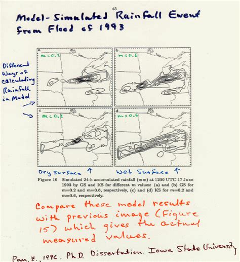 Regional Climate Models