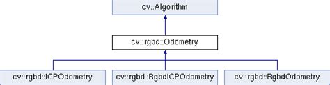 opencv cv rgbd odometry class reference