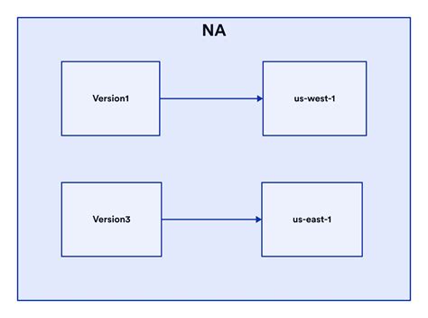 How To Draw Beautiful Software Architecture Diagrams R