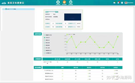 云计算技术助力基层医院信息化建设，解决信息孤岛问题！ 知乎