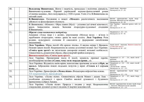 Календарно тематичне планування з української літератури для 10 класу КТП Українська література