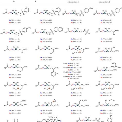 Substrate Scope Of Alkenes For Vinyl Coupling Reactions Conditions E 1