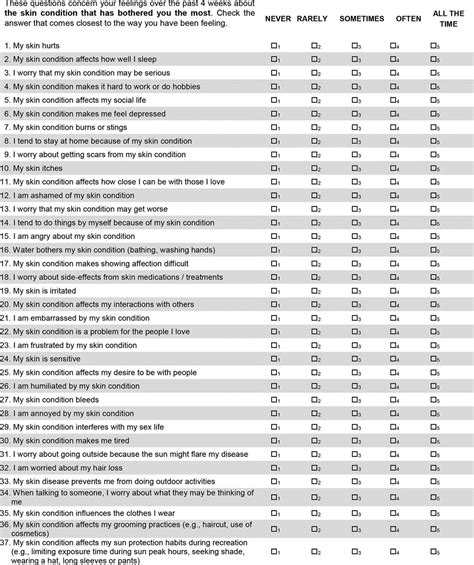 253 Validation And Reliability Of A Disease Specific Quality Of Life