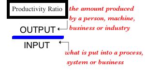 Labor Productivity Ratio Formula Benefits Examples Lesson Study Com