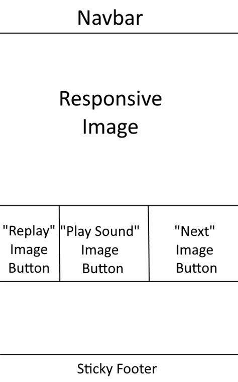 Html Responsive Images In Row Element Do Not Scale Down Stack Overflow