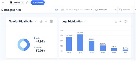 How To Define And Use Target Demographics Similarweb