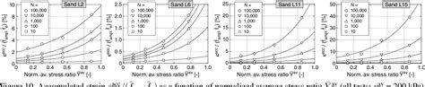 Figure 10 From Simplified Calibration Procedure For A High Cycle Accumulation Model Based On