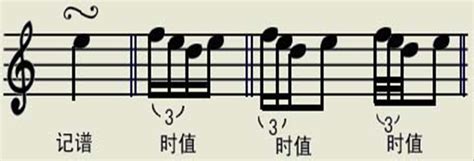 装饰音种类 常见 音高 第4页 大山谷图库